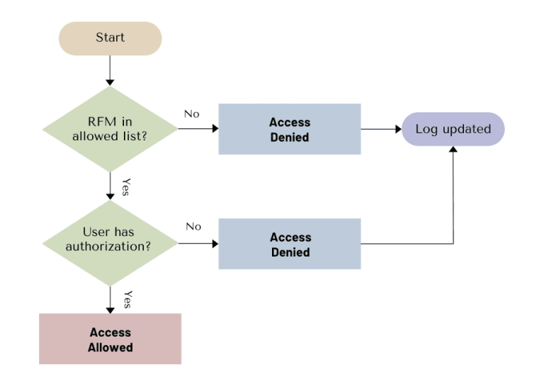 UNIFIED CONNECTIVITY (UCON) – The built-in SAP Cybersecurity solution ...